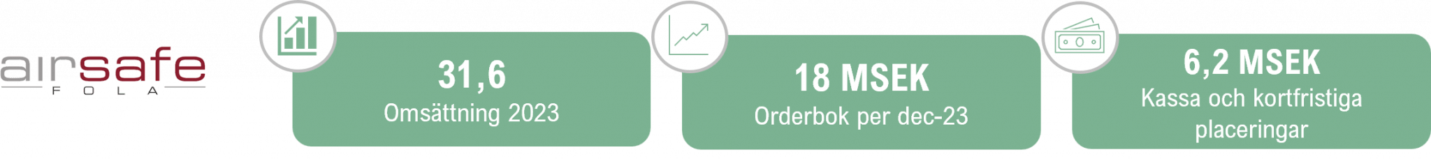Scandinavian Astor Group - Analyst Group